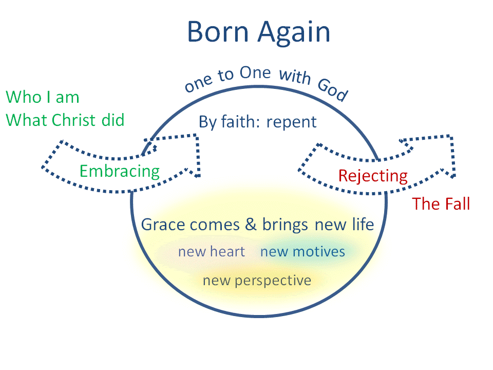Born Again | Dan Mohler - Becoming Love